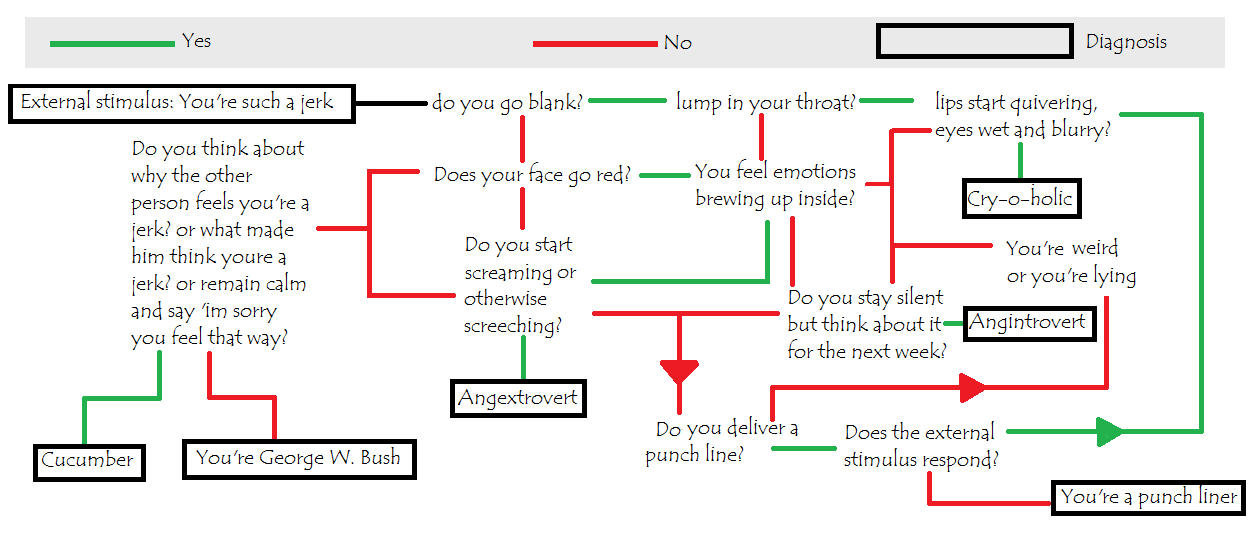 The Pious Hippie: Goosefraba: Part 1