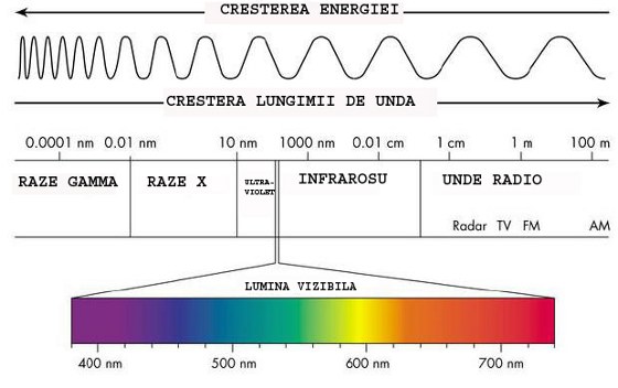 GEOGRAFILIA: Din ce cauză apare Luna sângerie?