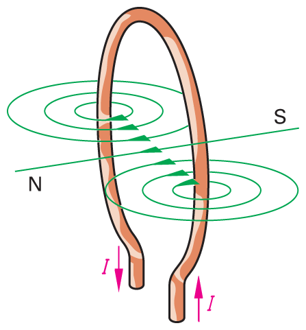 Lehre bei der indico: Blogeintrag Januar 2017