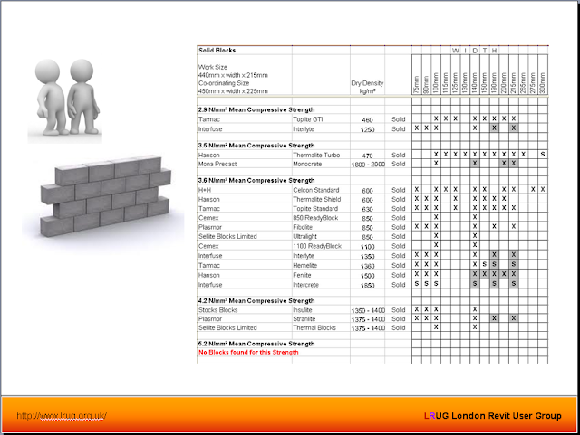 REVIT Structure Learning Curve: July 2011