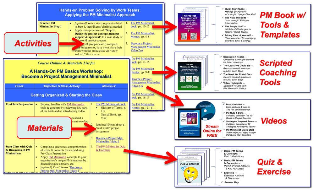 Mike Greer's WORTH SHARING: Recipe for a Do-It-Yourself, Hands-on ...