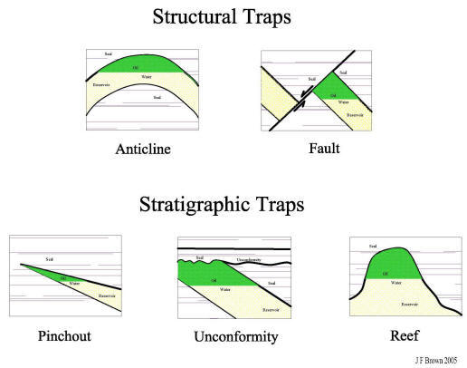 Types of petroleum traps - Egy Petroleum Engineer