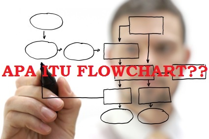 Pengertian Flowchart Beserta Fungsi Dan Contohnya