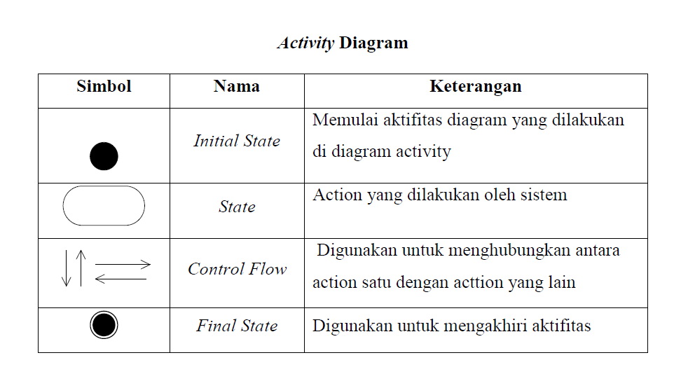 Open Your Mind: Activity Diagram
