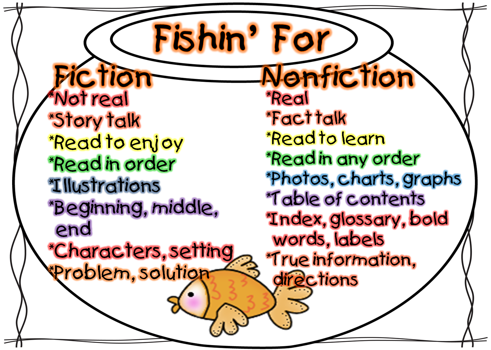 Schooling At Home Happenings: K12 Language Arts, with a focus on Grade 1.