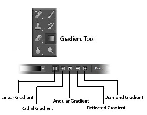 Mengenal Lebih Dalam Gradient Tool