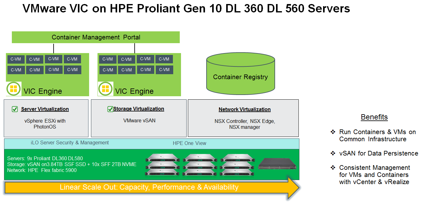 Arun Kottolli: VMware VIC on HPE Proliant Gen 10 DL 360 DL 560 Servers