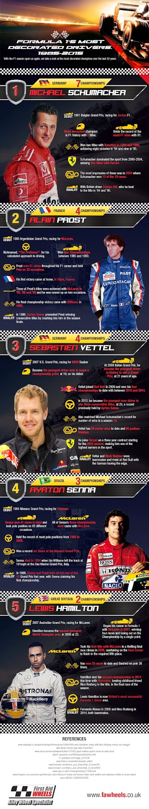 Talking about F1: The F1 blog: Formula 1 Greats Infographic by FA Wheels