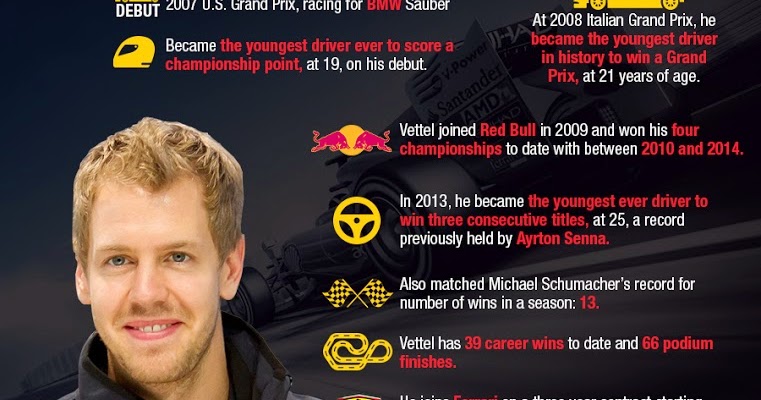 Talking about F1: The F1 blog: Formula 1 Greats Infographic by FA Wheels