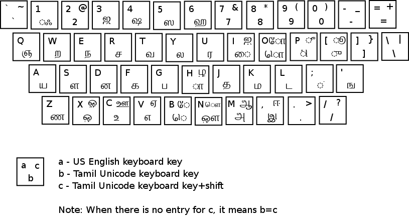 Ka Tamil Font Keyboard Layout
