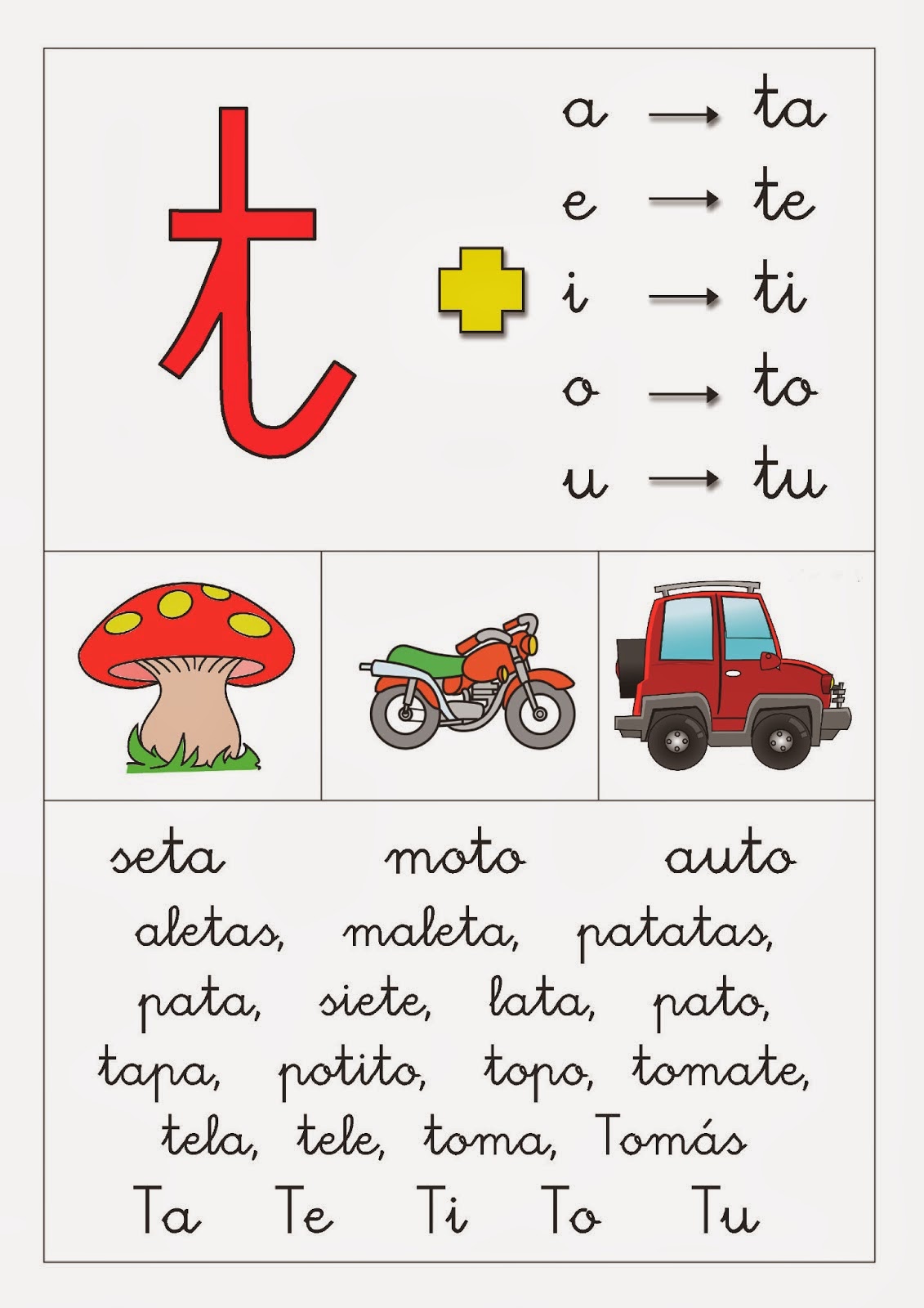 Silabas Con La Letra T Ta Te Ti To Tu Hojas De En 2020 Images