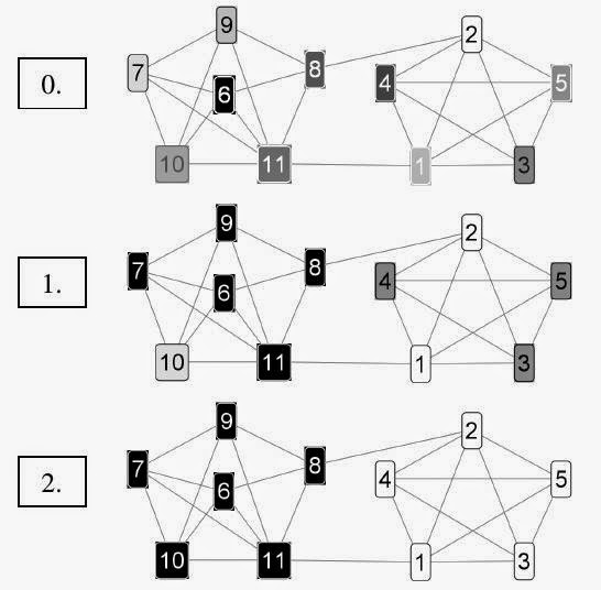 Small World Chinese Whispers An Efficient Graph Clustering Algorithm
