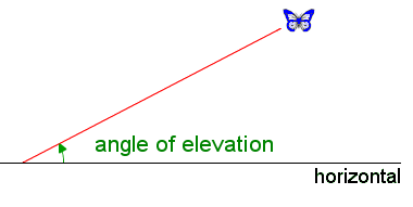 Mathematics Tutorial in Filipino: Angle of Elevation
