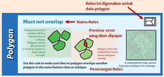 Suka GIS: Geodatabase Topology Rules
