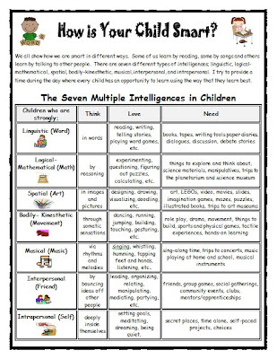 LaSota's Little Learners: Multiple Intelligences and MEGA GIVEAWAY ...