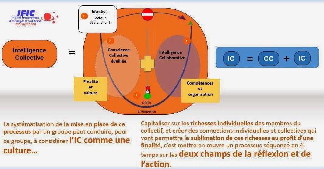 INSTITUT FRANCOPHONE D'INTELLIGENCE COLLECTIVE (http://ific-coaching ...