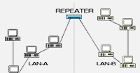 Understanding And Types Of Repeaters