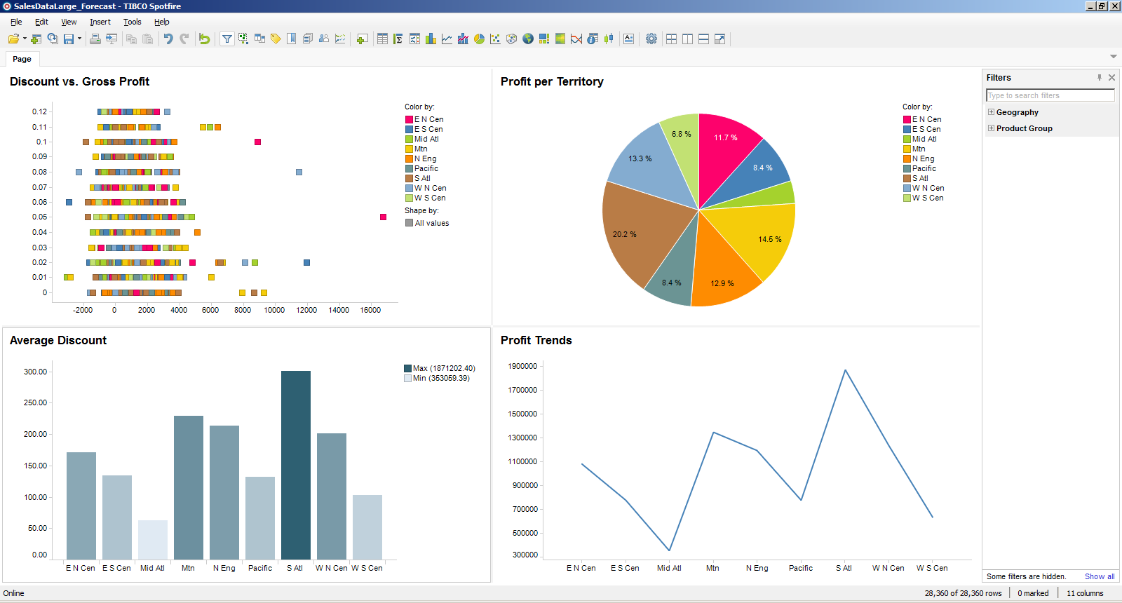 Spotfire UI Checklist