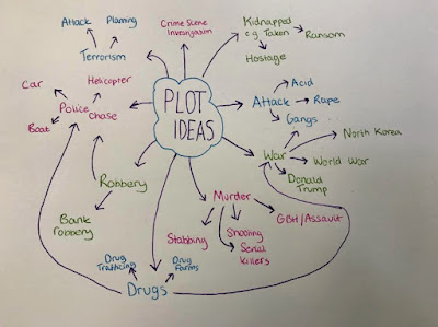Sabrina Carolan A2 Media Studies: Plot Ideas Mind Map
