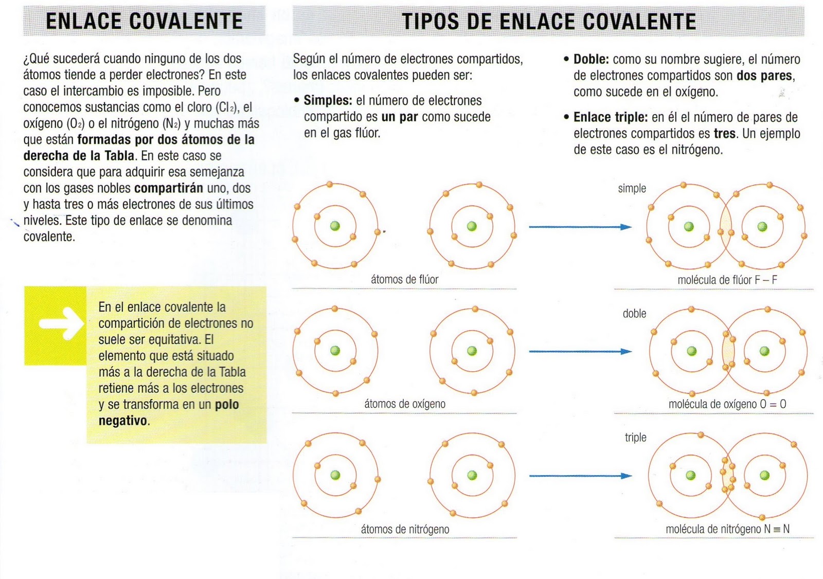 Química con nosotros: Enlaces químicos