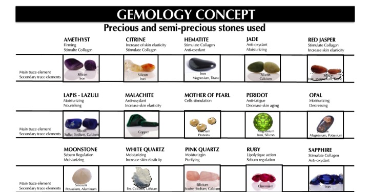 GEMOLOGY COSMETICS – BeautyInLagos