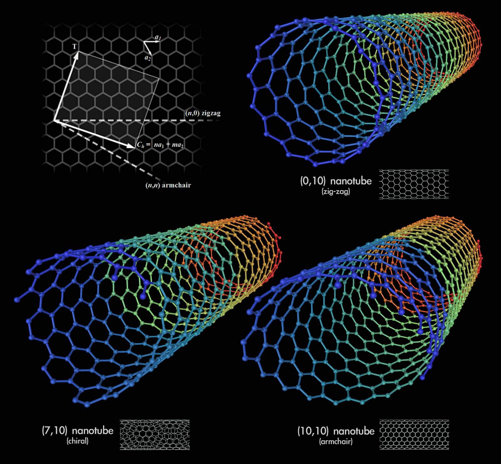 QUIMICA: ALOTROPOS DEL CARBONO