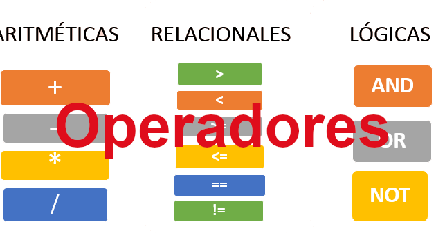 Fundamentos de Programación: Operadores