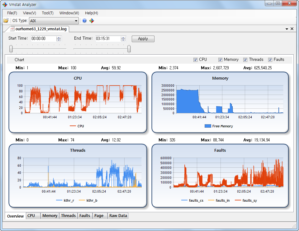 Vmstat Analyzer: Vmstat Analyzer v0.1 pre-release