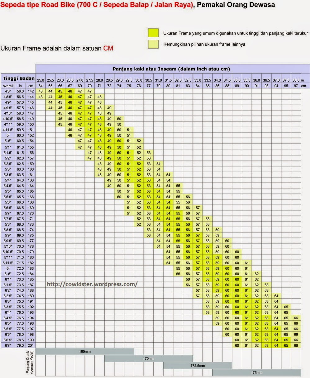 TrackTrack!: Pengukuran Sepeda