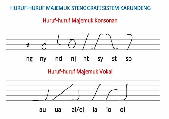 APA ITU STENOGRAFI ? Tulisan dan seni..
