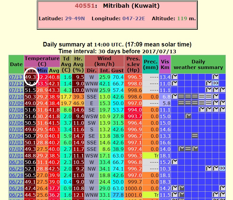 The Big Wobble 13th Of July World Weather Extremes Past 24 Hours