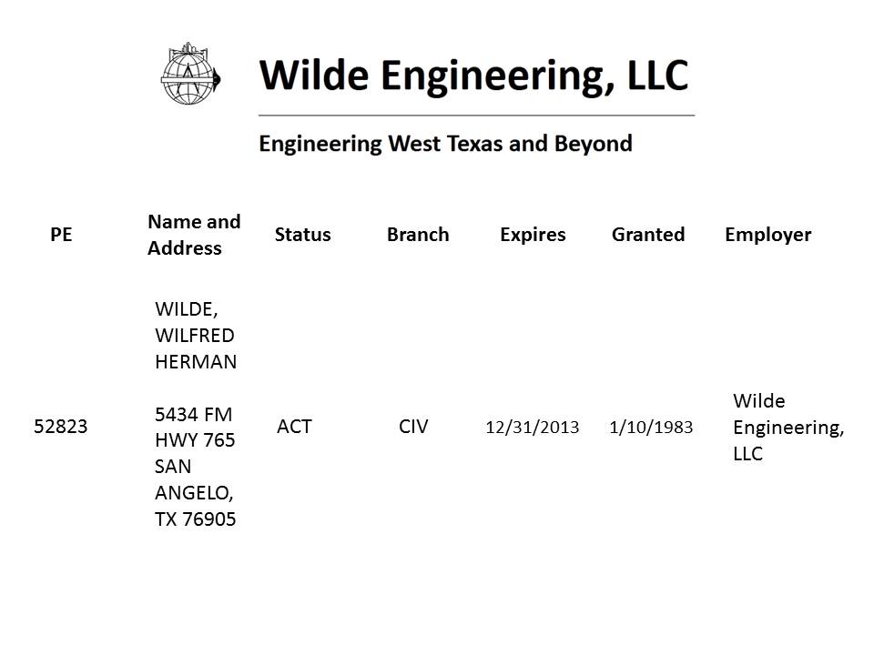 State of the Division: Wilde Effect & West Texas Water