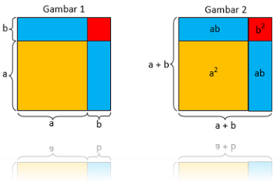 Cara Pembuktian Rumus (a + b)^2 = a^2 + 2ab + b^2 dengan Menggunakan ...