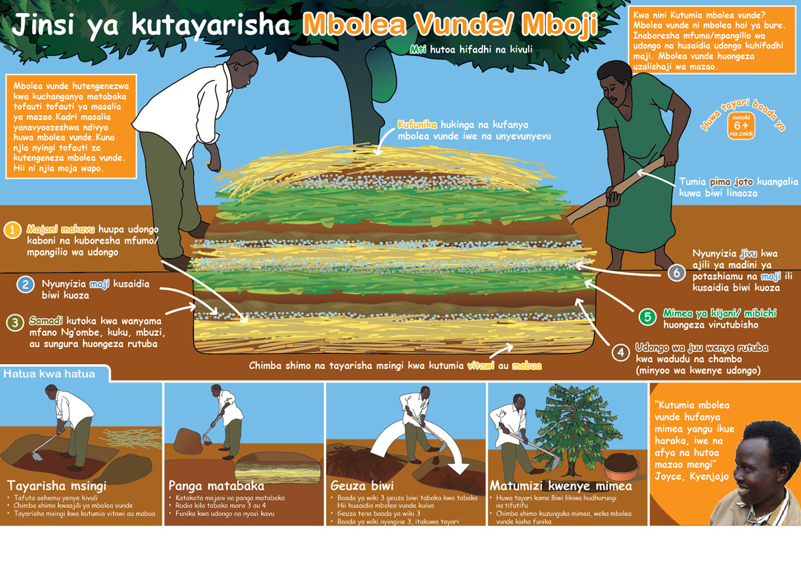 Jinsi ya kutayarisha Mbolea Vunde/ Mboji - Kilimo Hai