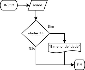 Estruturas Condicionais - If e If-Else