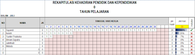 Aplikasi Absensi Guru dan Pegawai Model Digital Terbaru - Modul Ajar ...