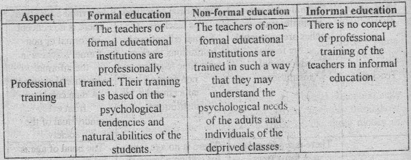 Study Points: Describe a comparative study of formal, non-formal and ...