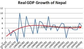 Welcome to Nepal: Economics