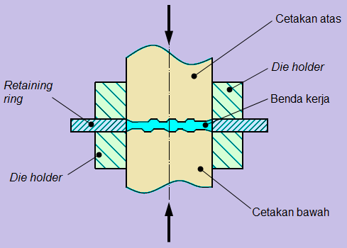 Teknologi Manufaktur: Coining