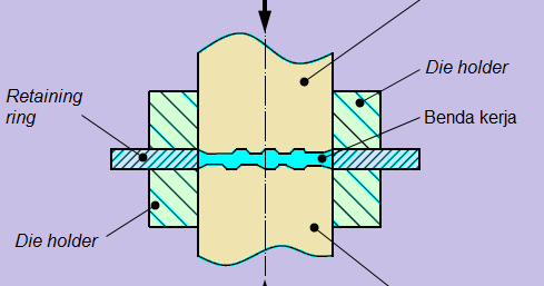 Teknologi Manufaktur: Coining
