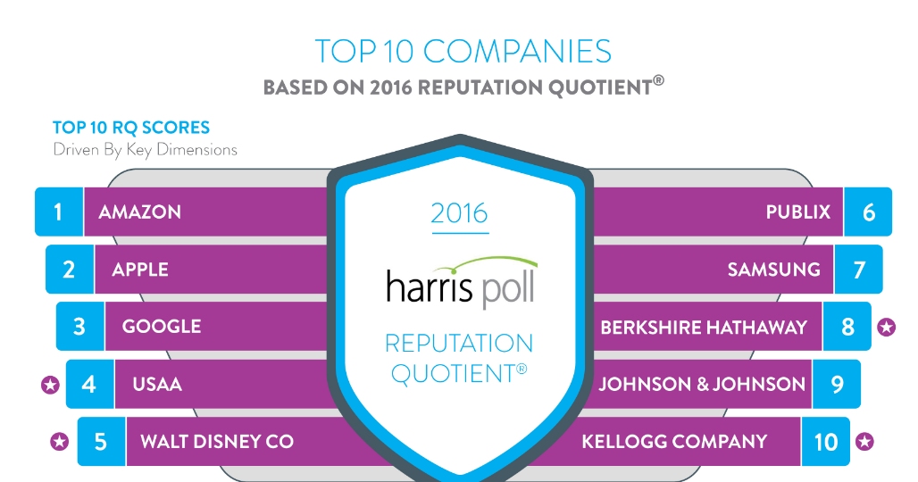 The Speed of Trust - Stephen M.R. Covey: RESULTS continued (pp. 109 - 124)