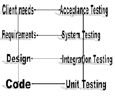 Qs Realm: Software Engineering