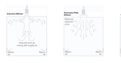 Different Types of Diffusers Used in Pharmaceutical Clean Rooms ...
