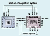 Accelerometer Sensor | Subwoofer Bass Amplifier