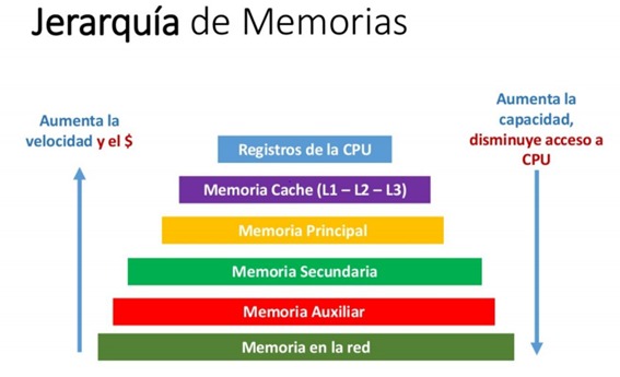 Arquitectura_Computador: Unidad 2. CPU Y BUSES DEL SISTEMA