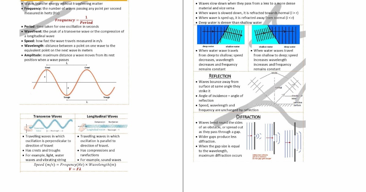 Pro A Tuition Centre: IGCSE-Physics (0625)-Chapter 3 Wave properties Pro A Tuition Centre: IGCSE-Physics (0625)-Chapter 3 Wave properties