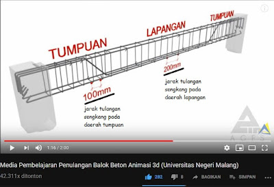 Materi Dasar Penulangan Balok