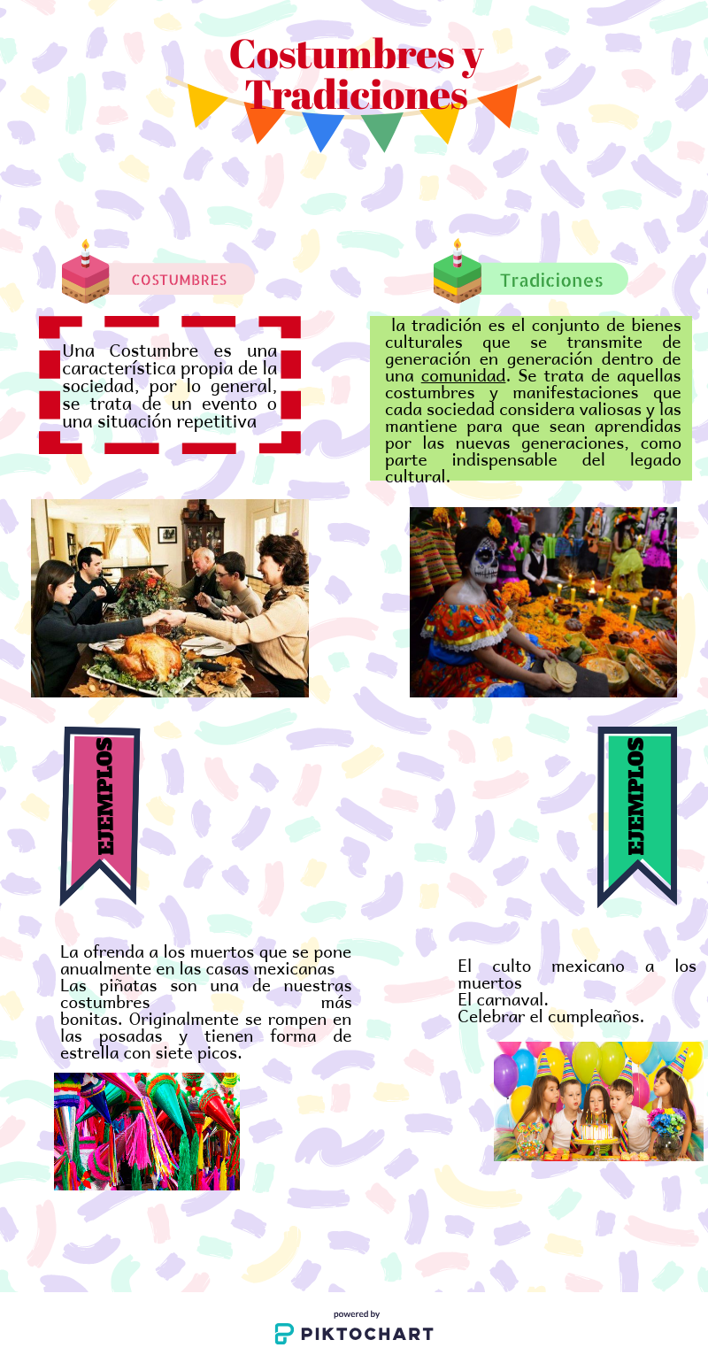 Costumbres y tradiciones infografía -Ma. Fernanda Lima