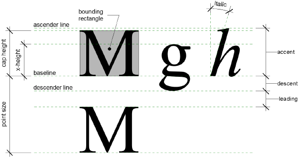 What's New in Revit 2017
