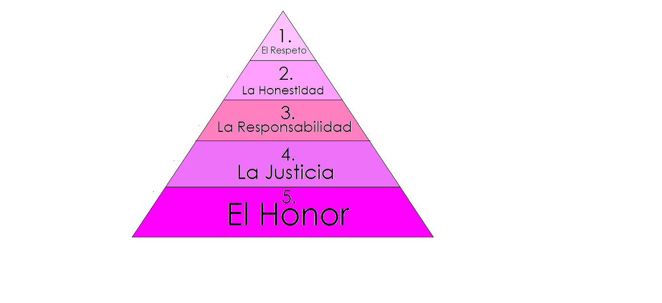 Valores Infinitos ∞: El honor - ¿Aún presente en la actualidad?